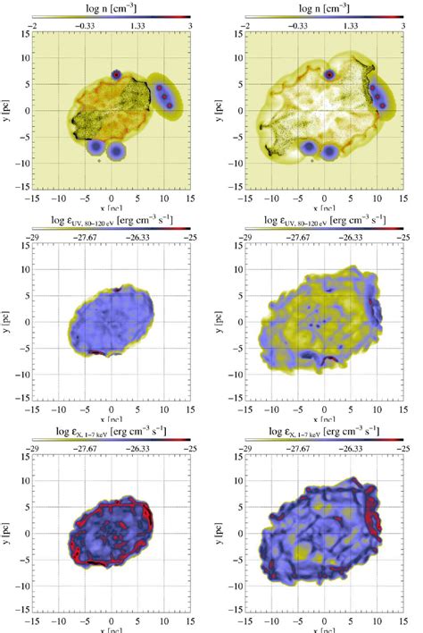 Top Panels A Slice Through Model S25a At Times T 480 Yr Left Download Scientific