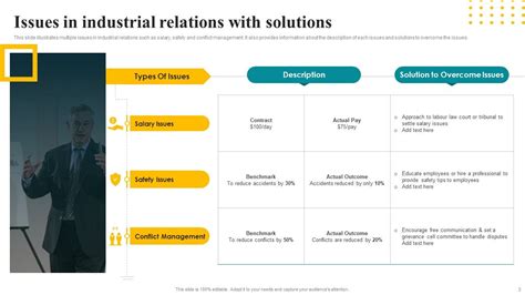 Industrial Relations Powerpoint Ppt Template Bundles Ppt Example