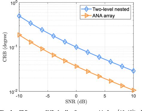 figure 2 from two dimensional doa using non uniform l shaped array