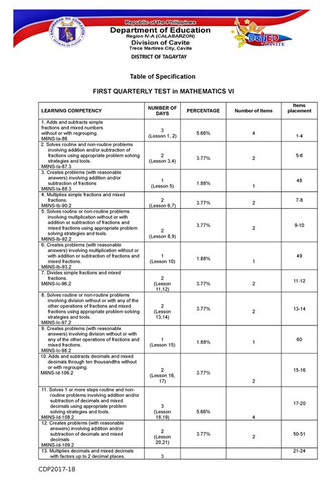 Pt Mathematics 6 Q1 Notes Table Of Specification First Quarterly