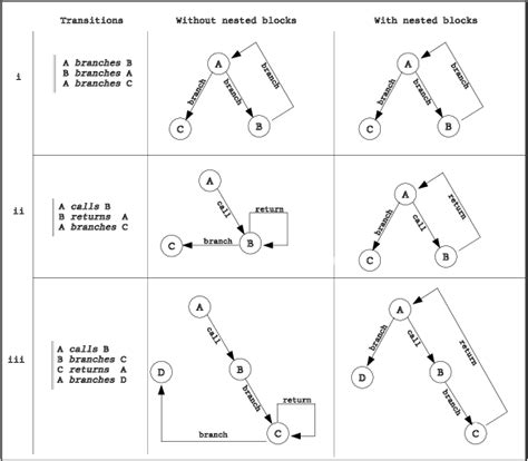 Figure 1 From Arvin Greybox Fuzzing Using Approximate Dynamic Cfg Analysis Semantic Scholar