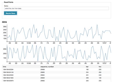 obfuscurity my impressions of influxdb