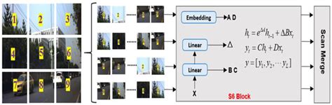 Hyperspectral Object Detection Based On Spatialspectral Fusion And