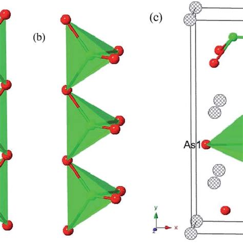 The Energy Derivative Of The Log Scale Conductivity As A Function Of