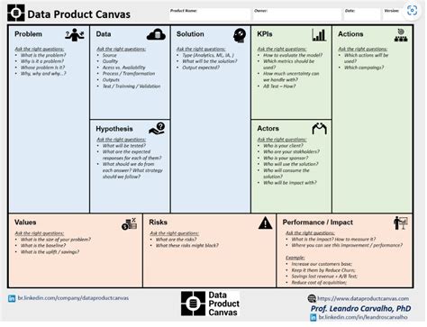 Databricks Products Engineering Day 6 Creating Stakeholder Alignment Using The Data Product