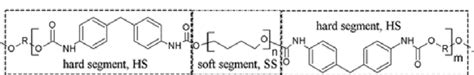 Schematic Structure Of Tpu Image From 6 Among The Most Popular