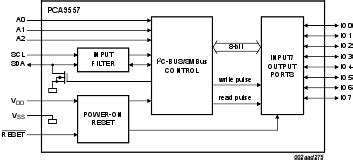 Bit I²C Bus and SMBus I O Port with Reset NXP Semiconductors