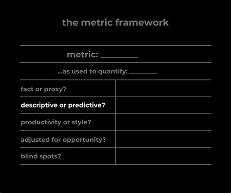 Sports Analytics 101 Descriptive Vs Predictive Brendan Kent