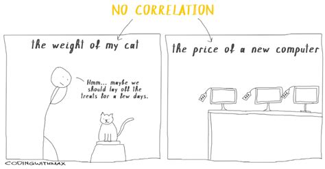 Correlation Vs Causation Whats The Difference Examples Coding With Max
