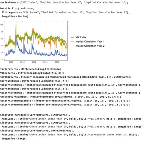 Correlation Copulas