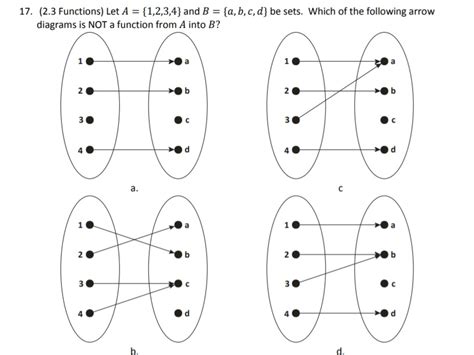 solved 17 2 3 functions let a 1 2 3 4 and b {a b c d