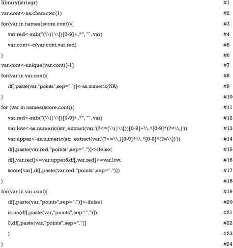 Development Of Scoring System For Risk Stratification In Clinical Medicine A Step By Step