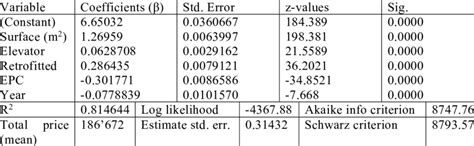Turins Dataset Regression Model Results Nonlinear Spatial Error Model
