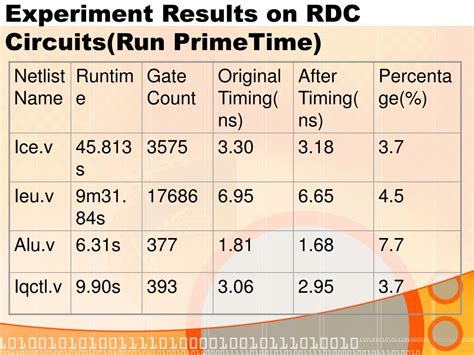 Ppt A Posynomial Based Lagrangian Relaxation Tuning Tool For