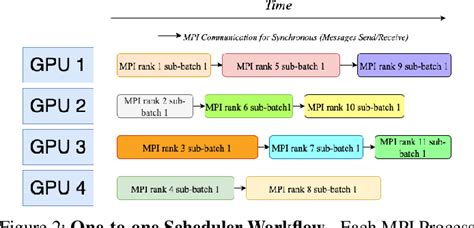 Figure 1 From Gpu Scheduler For De Novo Genome Assembly With Multiple