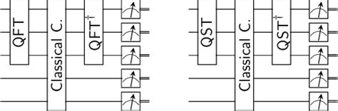 figure 1 from classical algorithm for quantum su 2 schur sampling