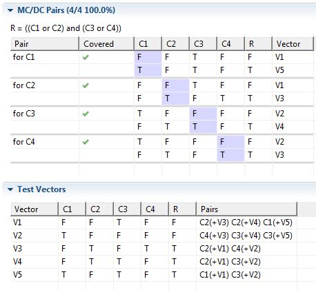 Code Coverage Proving MC DC Unique Cause Definition Compliance Stack Overflow