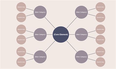 Free Mind Map Template Bubble Map