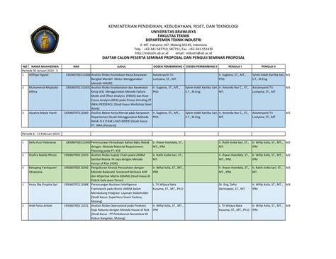 Thesis Proposal And Result Examination Committee Feb2 2023 Teknik Industri Universitas Brawijaya