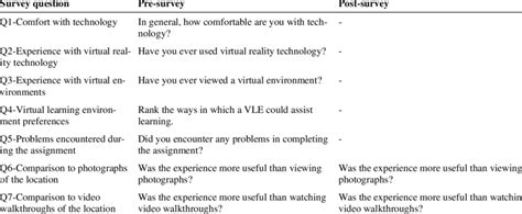 Survey Questions Pre And Post Assignment Download Scientific Diagram