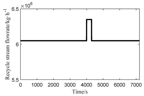 Processes Free Full Text Dynamic Modelling And Simulation Of A Multistage Flash Desalination