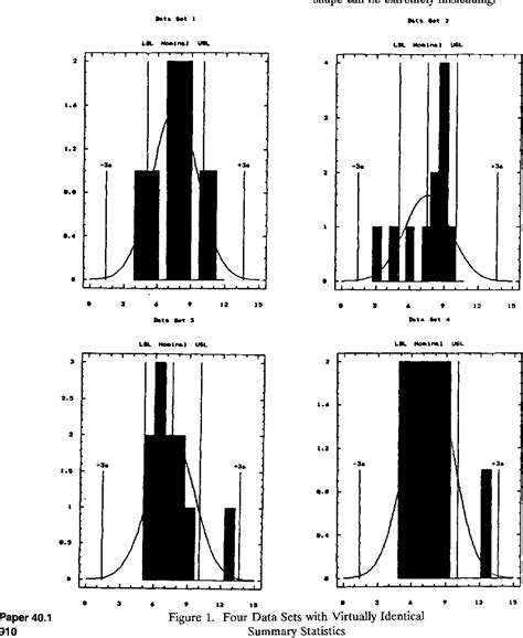 Figure 1 From The Capability Of Capability Indices With An Application To Guardbanding In A Test