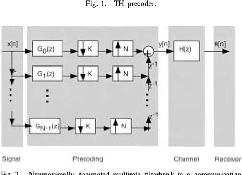 Figure 1 From New Precoding For Intersymbol Interference Cancellation Using Nonmaximally