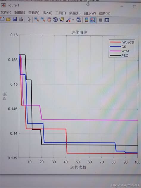 主动配电网 优化调度 配电网重构 基于IEEE 节点的配电网重构采用优化算法建模 忆云竹