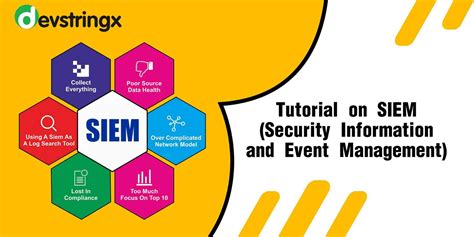 Siem Definition Importance Use Components And Capabilities