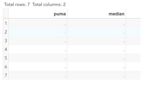 Solved Data Inputdatalines Not Working Sas Support Communities
