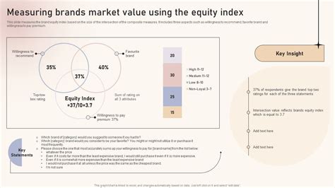 Optimizing Brand Equity Through Strategic Management Measuring Brands