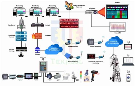 Energy Monitoring System At Best Price In Gurugram By A E Works Id 2852422106991