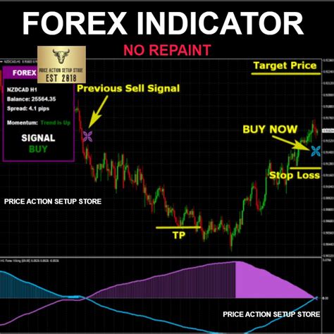 [reupload] Vk Forex Indicator Mt4 Shopee Malaysia