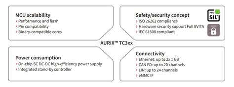 Aurix™ Tc37x 32 Bit Single Chip Microcontrollers Infineon
