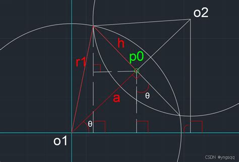 已知两圆的圆心半径，求交点坐标（几何代数两种解法）——cad Vba 解决 两个圆的交点坐标公式 Csdn博客