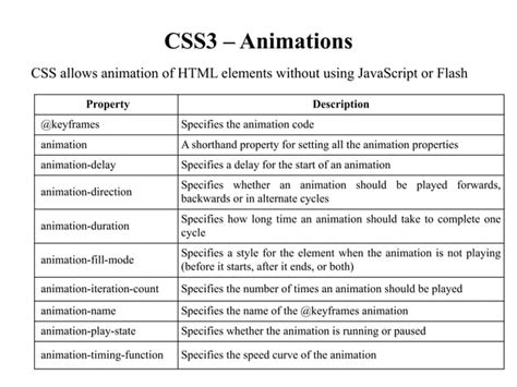 It2255 Web Essentials Unit Ii Web Designing Pdf Web Design And