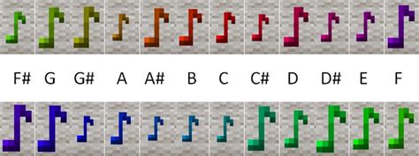 Note Block Minecraft Wiki