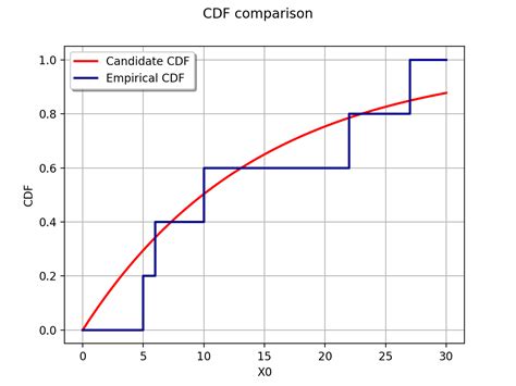 Kolmogorov Smirnov Fitting Test — Openturns 1 19 Documentation