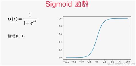 机器学习实战4：逻辑回归——分类问题的基础逻辑回归分类问题实战 Csdn博客