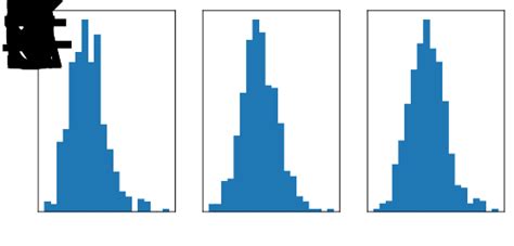 Three Examples Of Nonlinear Least Squares Fitting In Python With SciPy Elias Hernandis