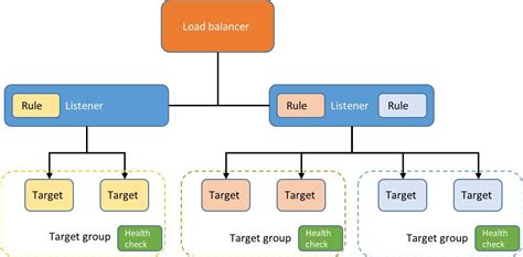 Kubernetes Ingress Controllers How To Choose The Right One Part 1 R