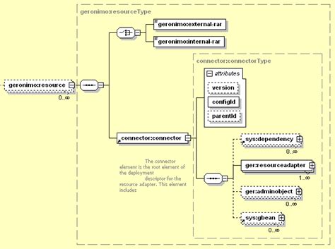 142 J2ee Application Clients