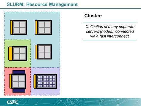 Introduction To Slurm Pdf Operating Systems Computer Software And Applications