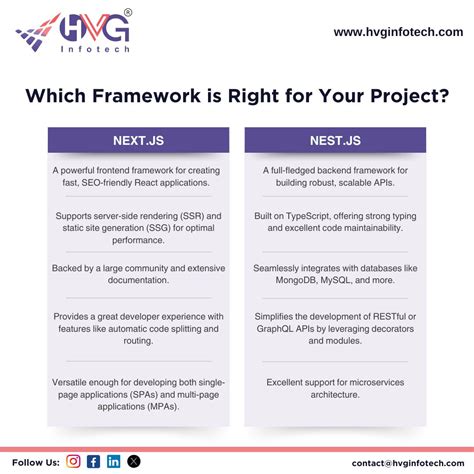 Hvg Infotech Private Limited On Linkedin Nextjs Nestjs Javascript Typescript Webdeveloper