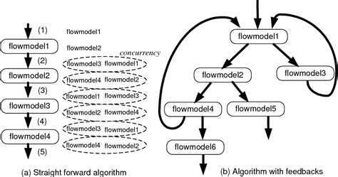 Figure 1 From Development Of An Algorithm For Extracting Parallelism