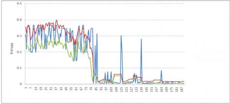 The Network Topology For The Experiment We Used Real Time Network Download Scientific Diagram