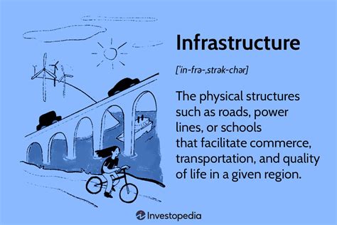 Infrastructure Definition Meaning And Examples 40 Off