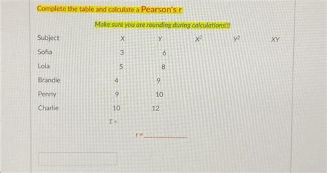 Solved Complete The Table And Calculate A Pearson S R Make Chegg
