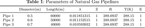 Table 1 From Physics Informed Partitioned Coupled Neural Operator For