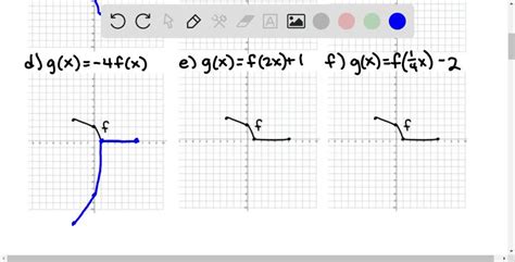 solved graphical reasoning in exercises 77 and 78 use the graph of f